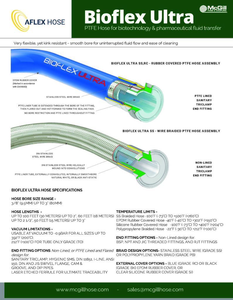 Pharmaceutical - McGill Hose and Coupling, Inc.