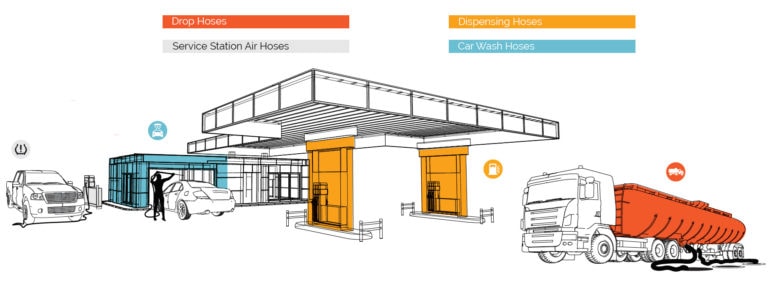 Fuel Drop Hose - Fuel Delivery Hose - McGill Hose and Coupling, Inc.